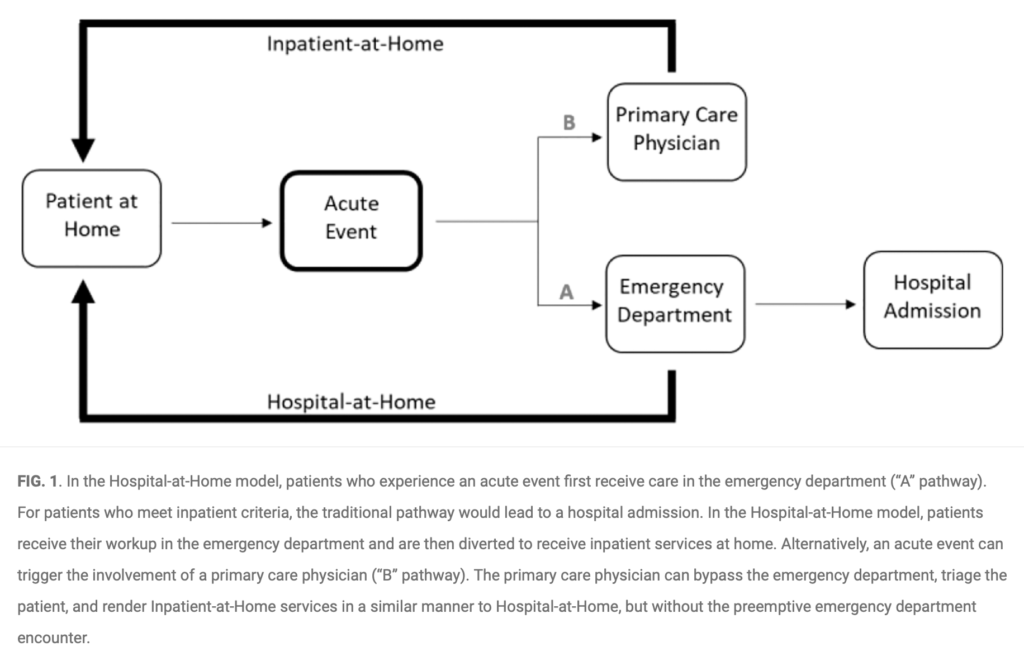 Hospital at Home: Redefining Healthcare Delivery